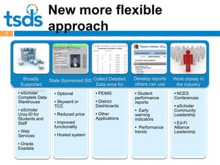 Tx data system deployment project | PPT