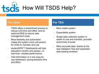 Tx data system deployment project | PPT
