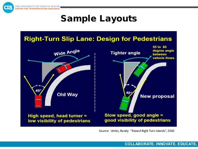 Guidelines for Applying Right-Turn Slip Lanes