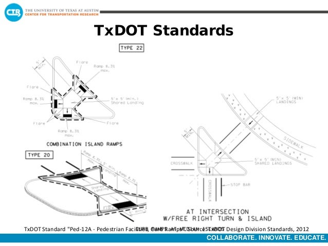 Guidelines for Applying Right-Turn Slip Lanes