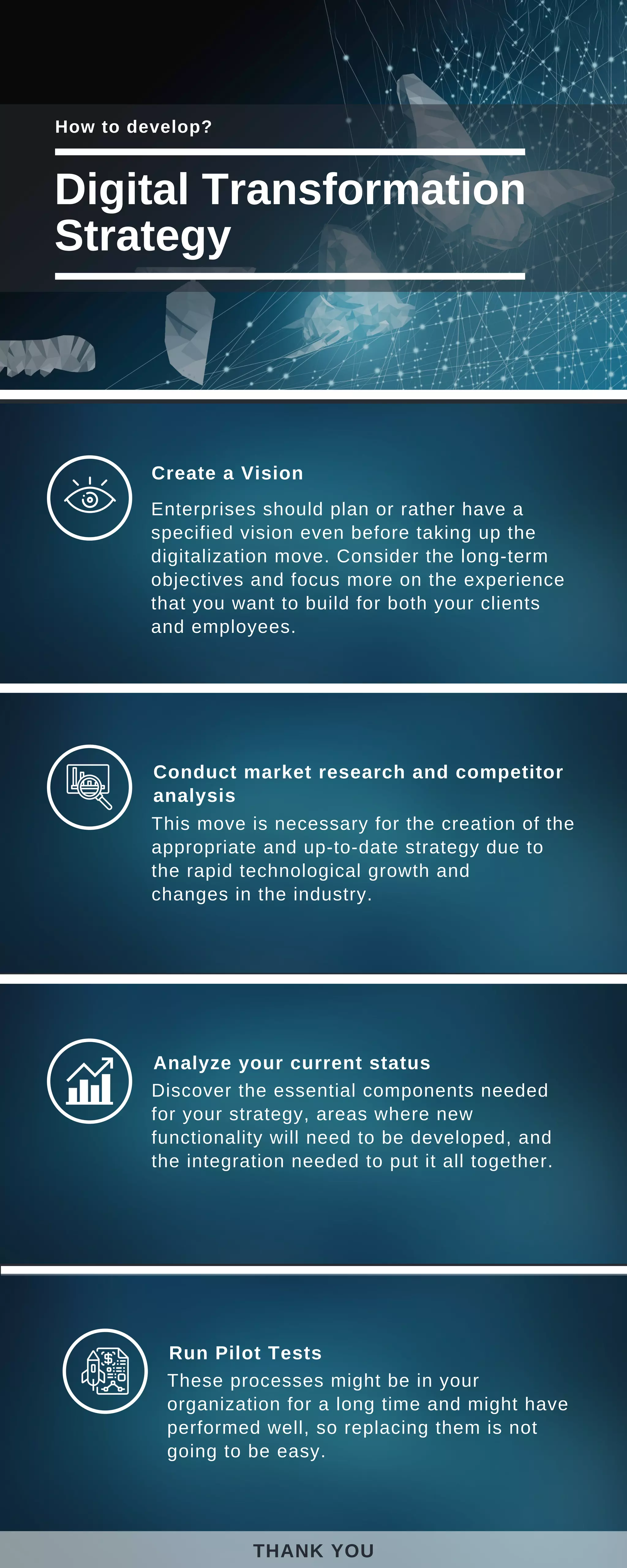 How to Develop Digital Transformation Strategy | PDF