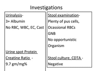 Transplant glomerulopathy | PPT