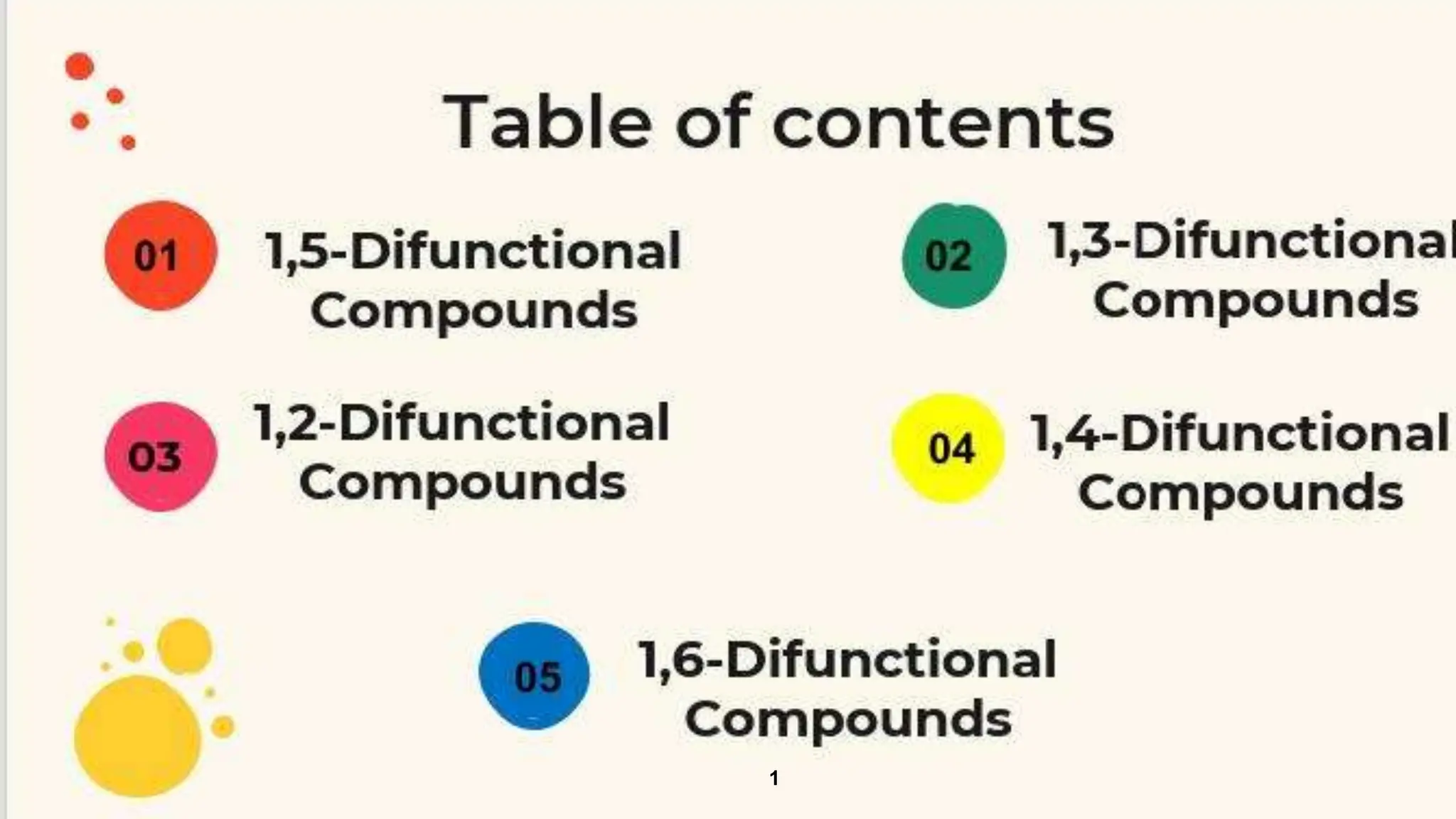 Retro synthesis reaction mechanism for different substituents ...