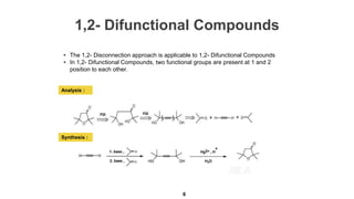 Retro synthesis reaction mechanism for different substituents ...
