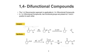 Retro synthesis reaction mechanism for different substituents ...