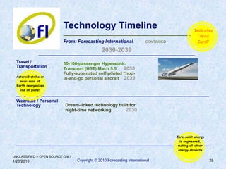 Technology Timeline 2010