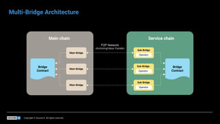 TXGX 2019_Albert_High Availability Architecture of Klaytn Service Chain ...