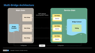 TXGX 2019_Albert_High Availability Architecture of Klaytn Service Chain ...