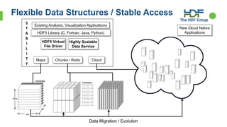 HDF Data in the Cloud | PPTX