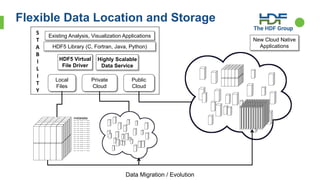 HDF Data in the Cloud | PPTX