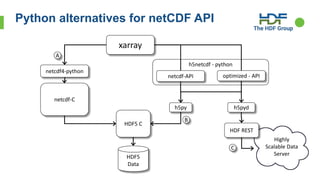 HDF Data in the Cloud | PPT