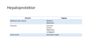 Farmakoterapi Hepatitis A, B, C dan D ppt | PPT
