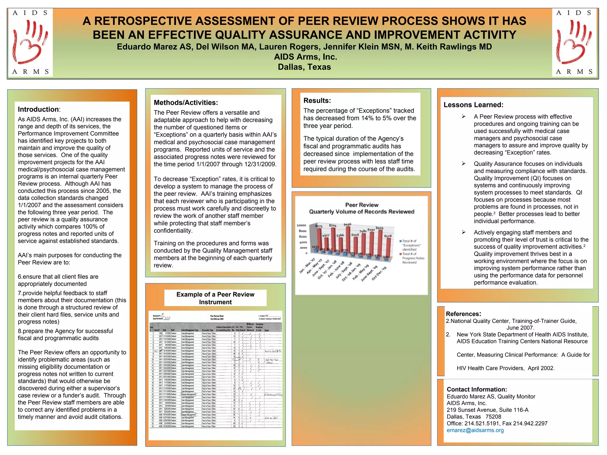 A RETROSPECTIVE ASSESSMENT OF PEER REVIEW PROCESS SHOWS IT HAS BEEN AN ...