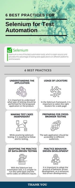 Best Practices For Selenium Test Automation Pdf