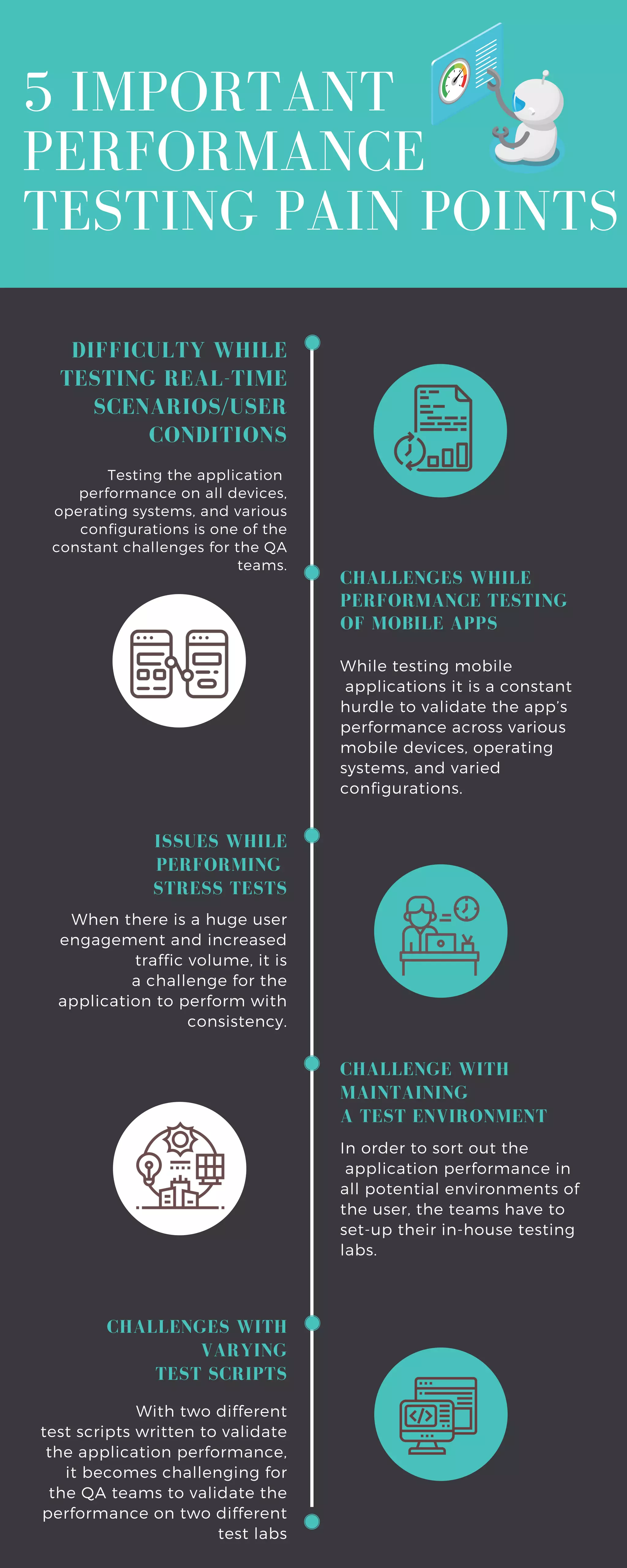 Important Performance Testing Pain Points | PDF