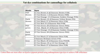 Camouflage textile for millitary | PPTX