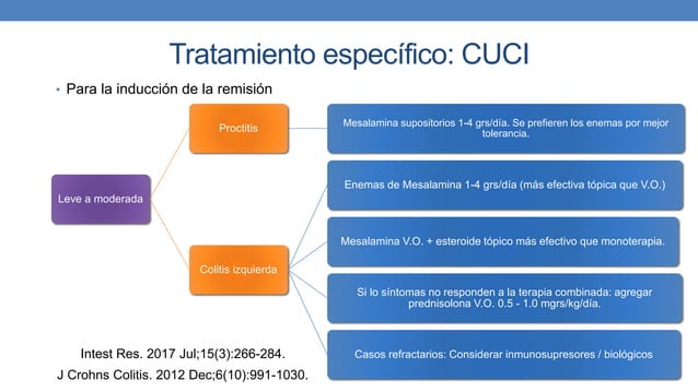 Tratamiento farmacológico en colitis ulcerativa y enfermedad de crohn ...