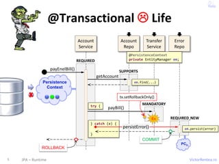 Spring @Transactional Explained | PPT