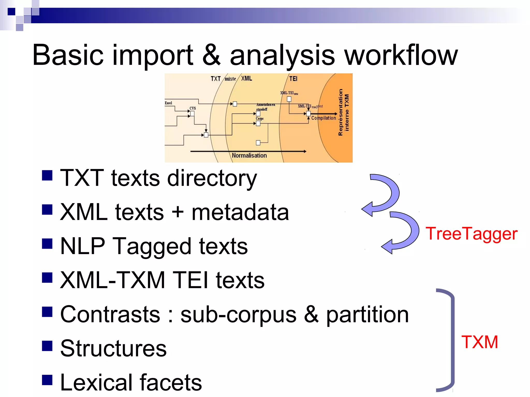 TXM import process | PPT
