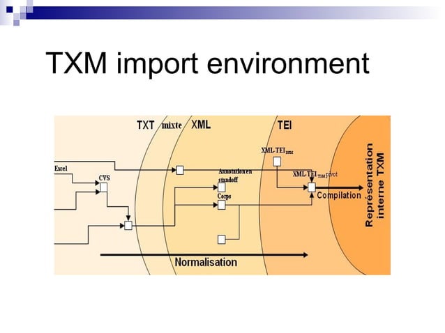 TXM import process | PPT