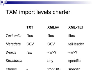 TXM import process | PPT