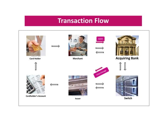 Transaction flow | PDF