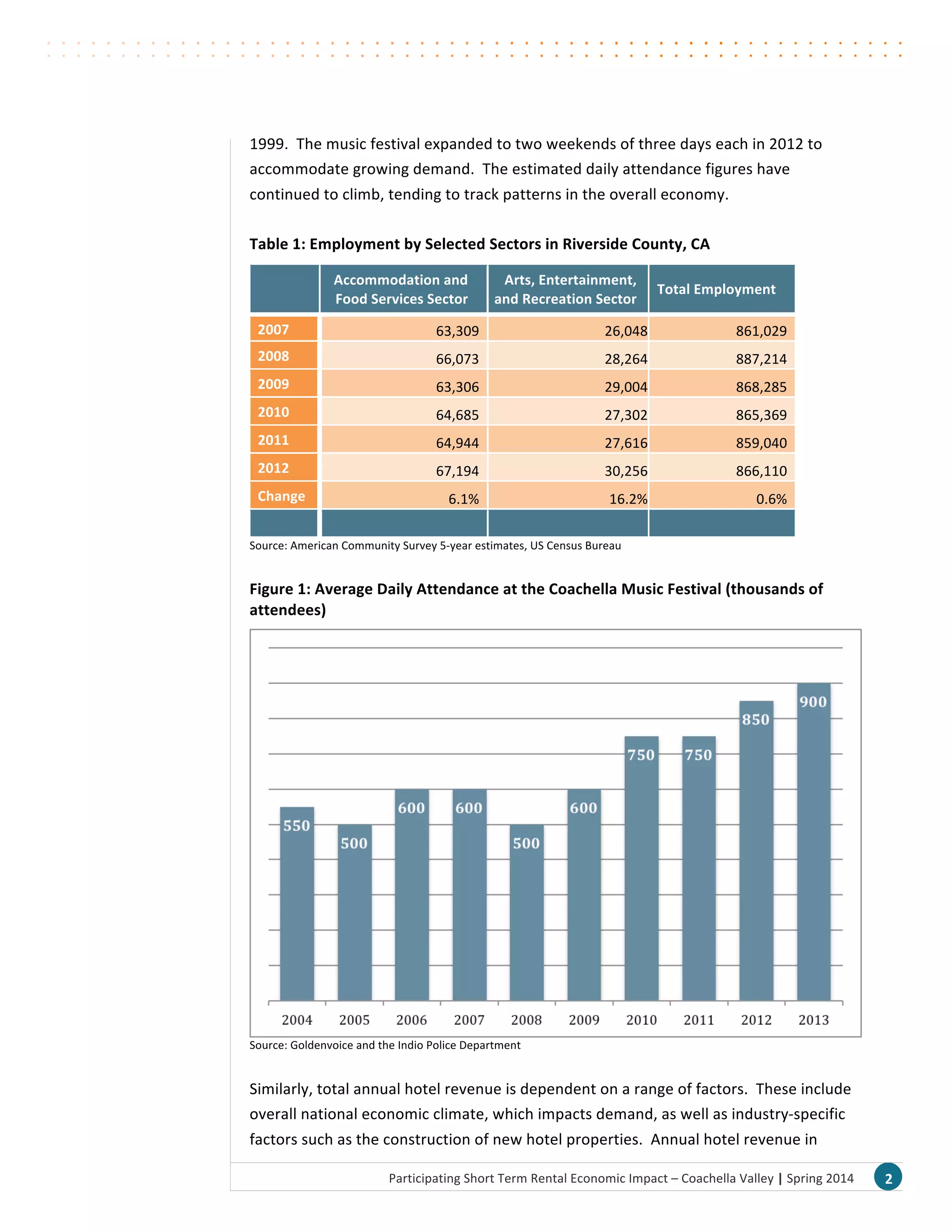 The Local Economic Impact of Participating Coachella Valley Short Term ...