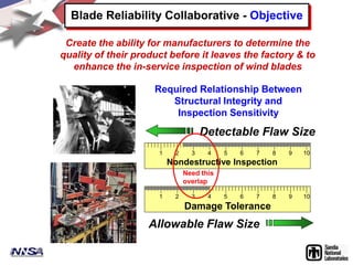 2014 Sandia Wind Turbine Blade Workshop- Roach & Rice | PPTX