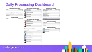 8.1 A “Dashboard Confessional” Texas Tech Edition | PDF | Technology ...