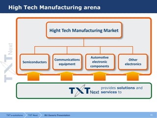 TXT Next Presentation | PPT