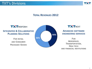 TXT NEXT, a Division of TXT e-solutions | PPT