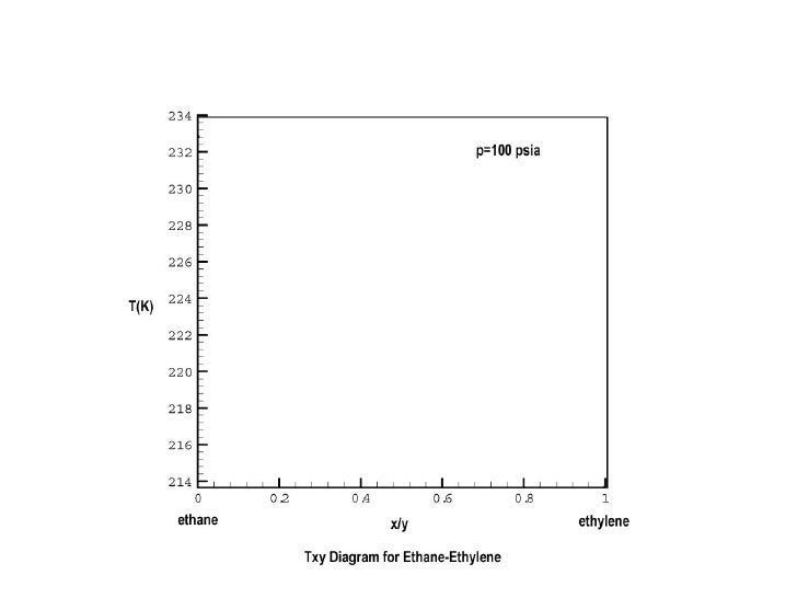 [DIAGRAM] Phase Diagram Ethylene - MYDIAGRAM.ONLINE