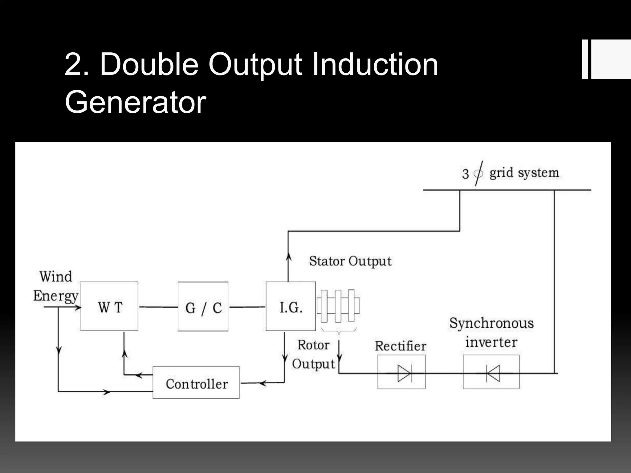 Schemes for wind power generation | PPTX