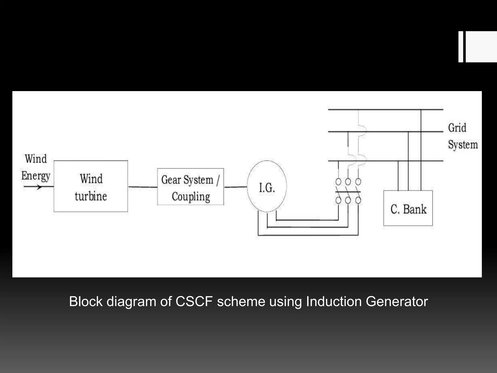 Schemes for wind power generation | PPTX