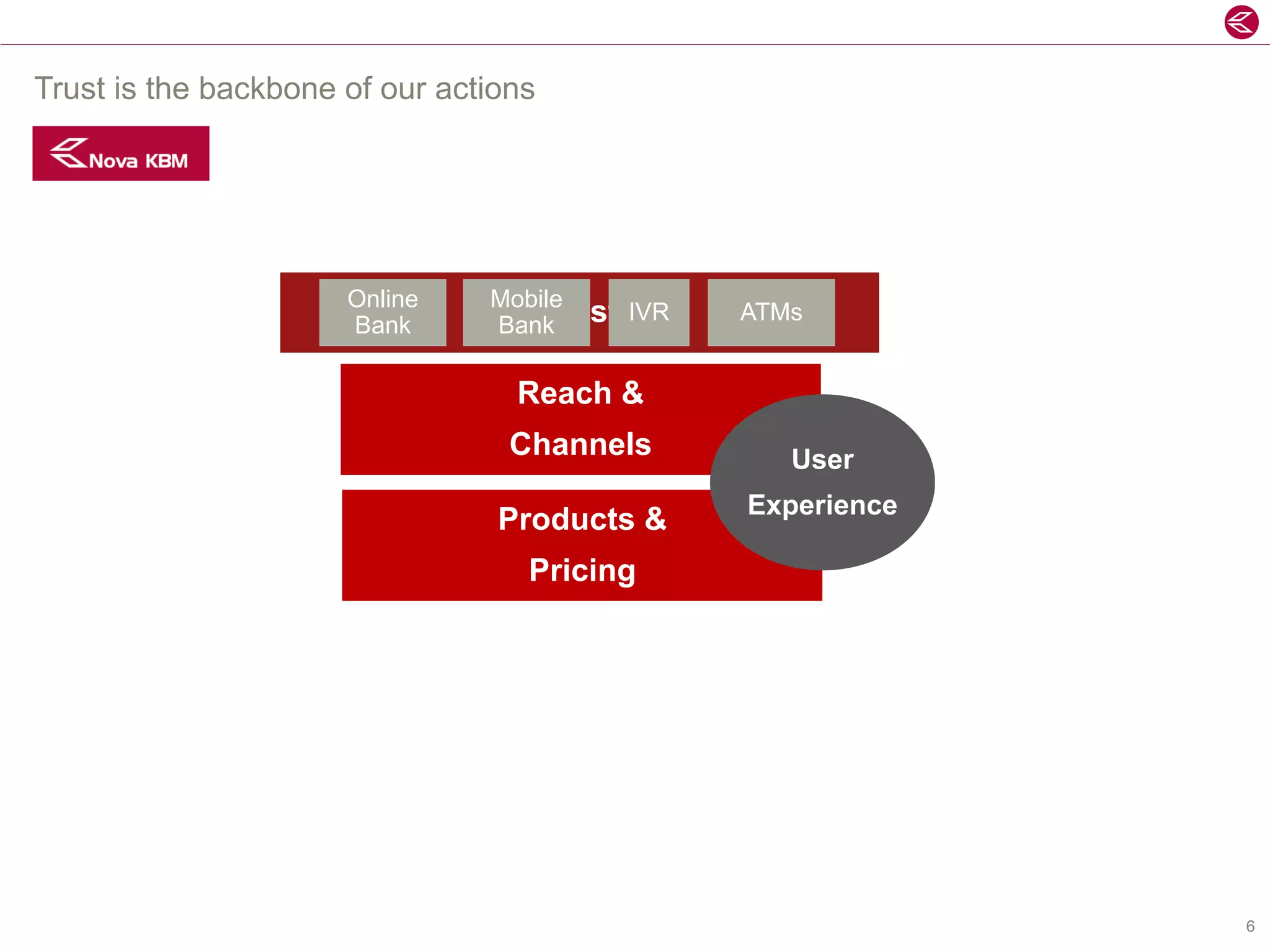 Tolga Yurteri, NKBM | PPT