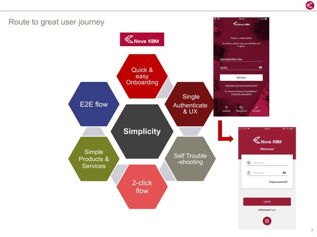 Tolga Yurteri, NKBM | PPT