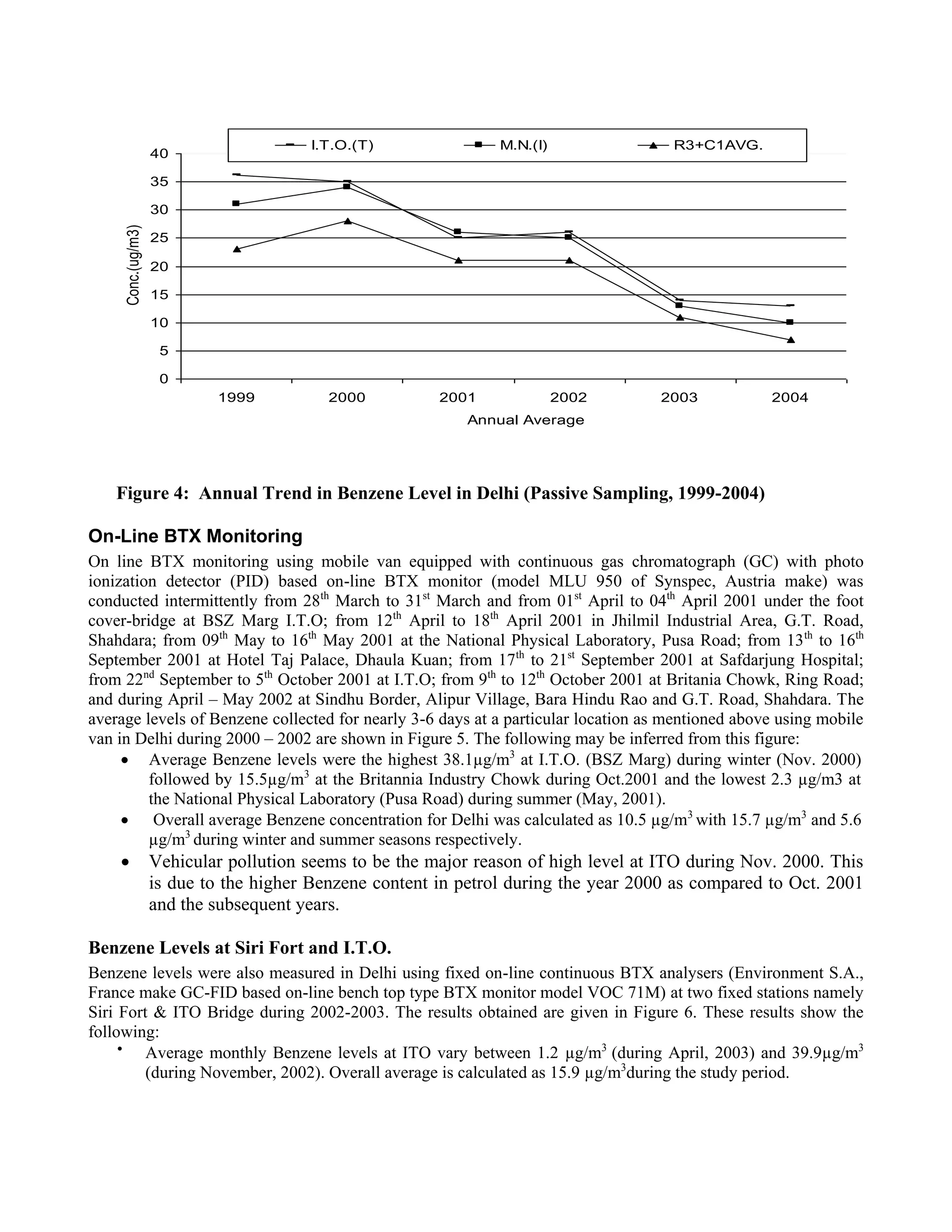 Monitoring, Assessment, Status And Management Of Benzene Pollution In ...