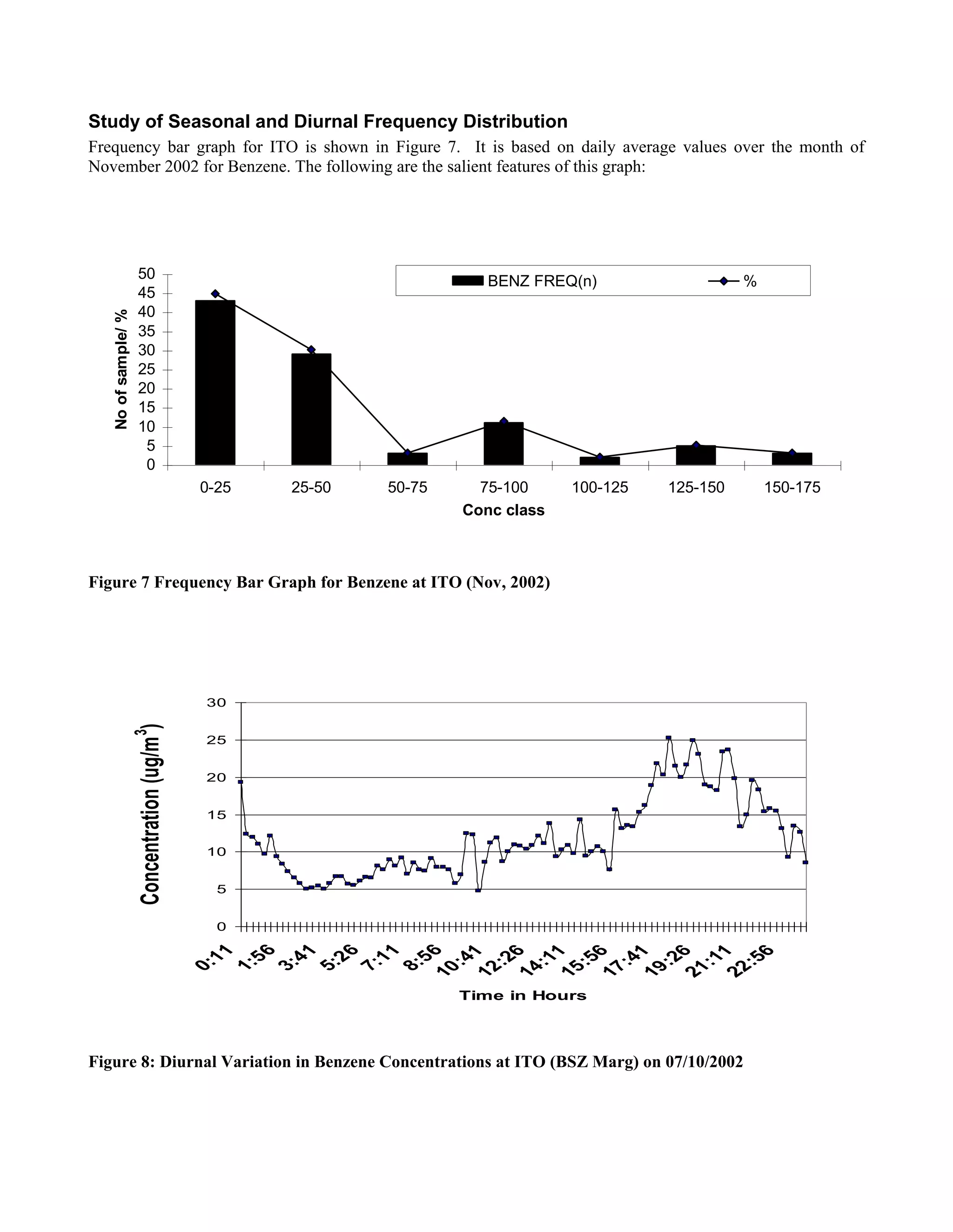 Monitoring, Assessment, Status And Management Of Benzene Pollution In ...