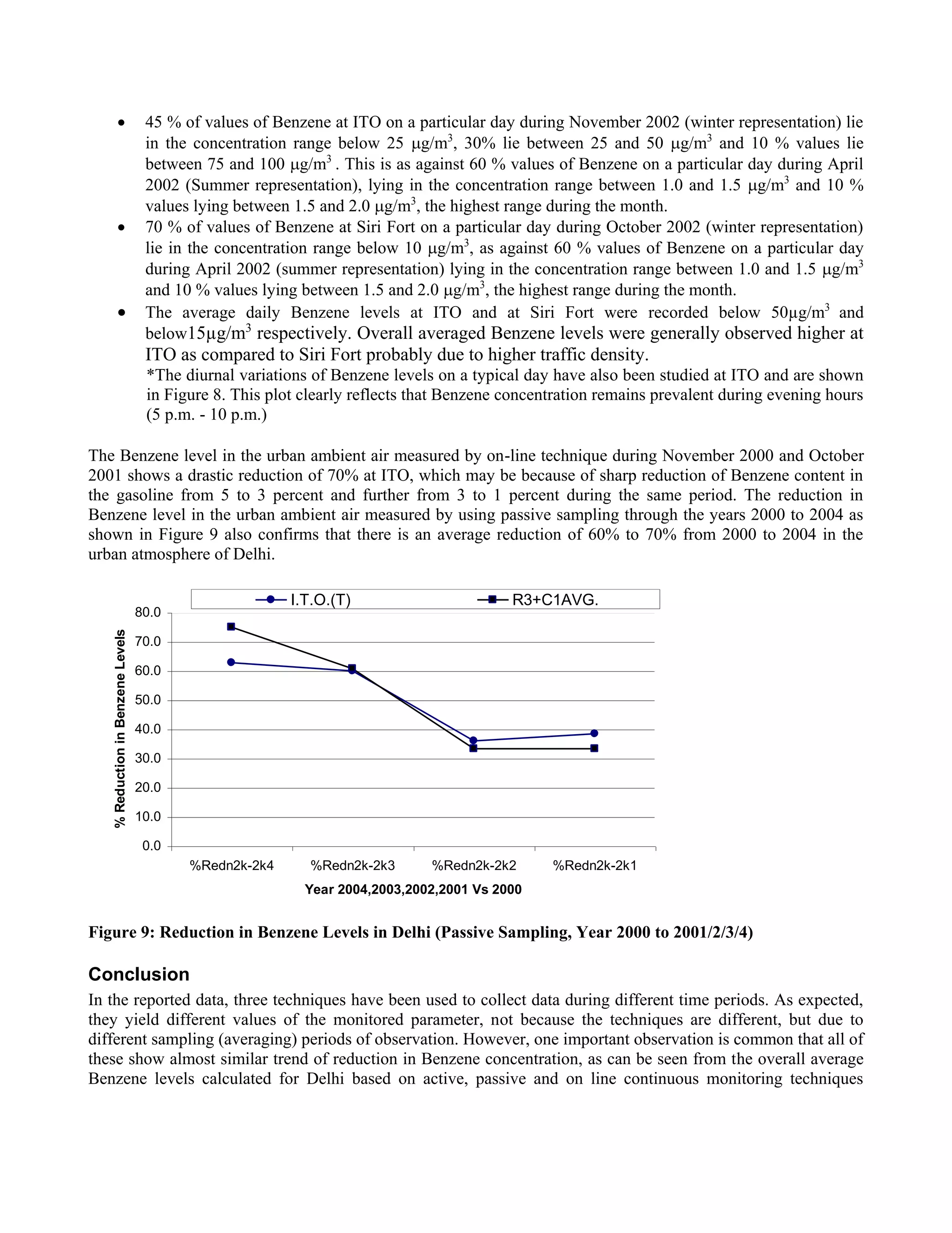 Monitoring, Assessment, Status And Management Of Benzene Pollution In ...