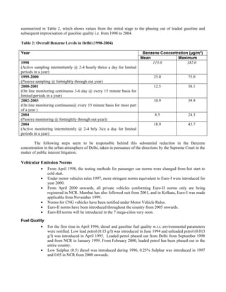 Monitoring, Assessment, Status And Management Of Benzene Pollution In ...
