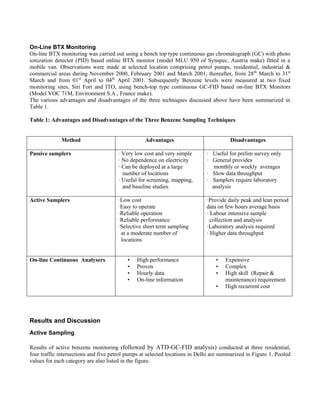 Monitoring, Assessment, Status And Management Of Benzene Pollution In ...
