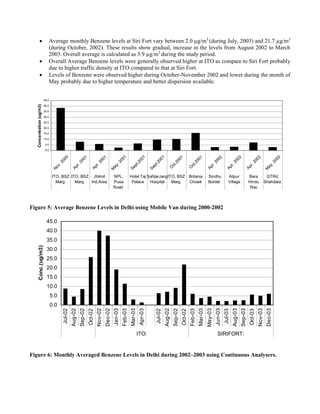 Monitoring, Assessment, Status And Management Of Benzene Pollution In ...
