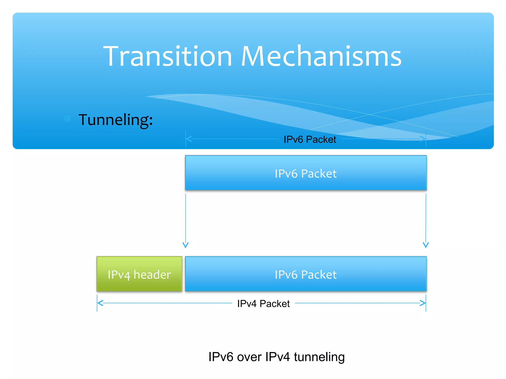 Ipv6 Next Generation Protocol Ppt Computer Networking Computing