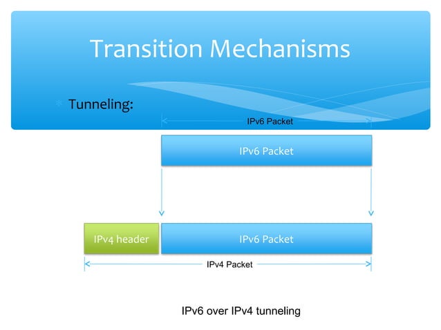 IPv6 next generation protocol | PPT | Computer Networking | Computing