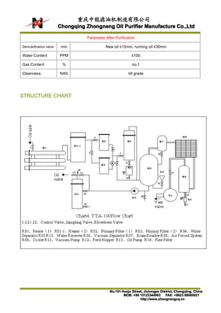 Tya vacuum cooking oil purifier | PDF