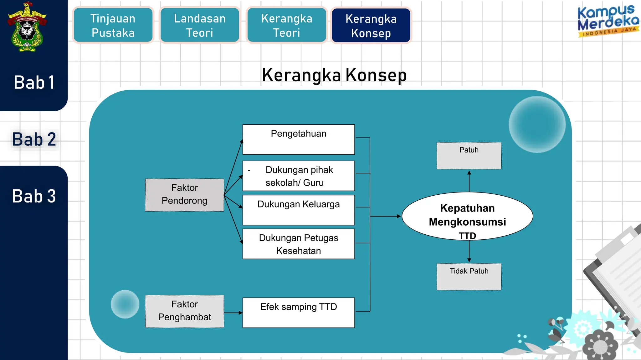 contoh powerpoint untuk seminar proposal | PPTX