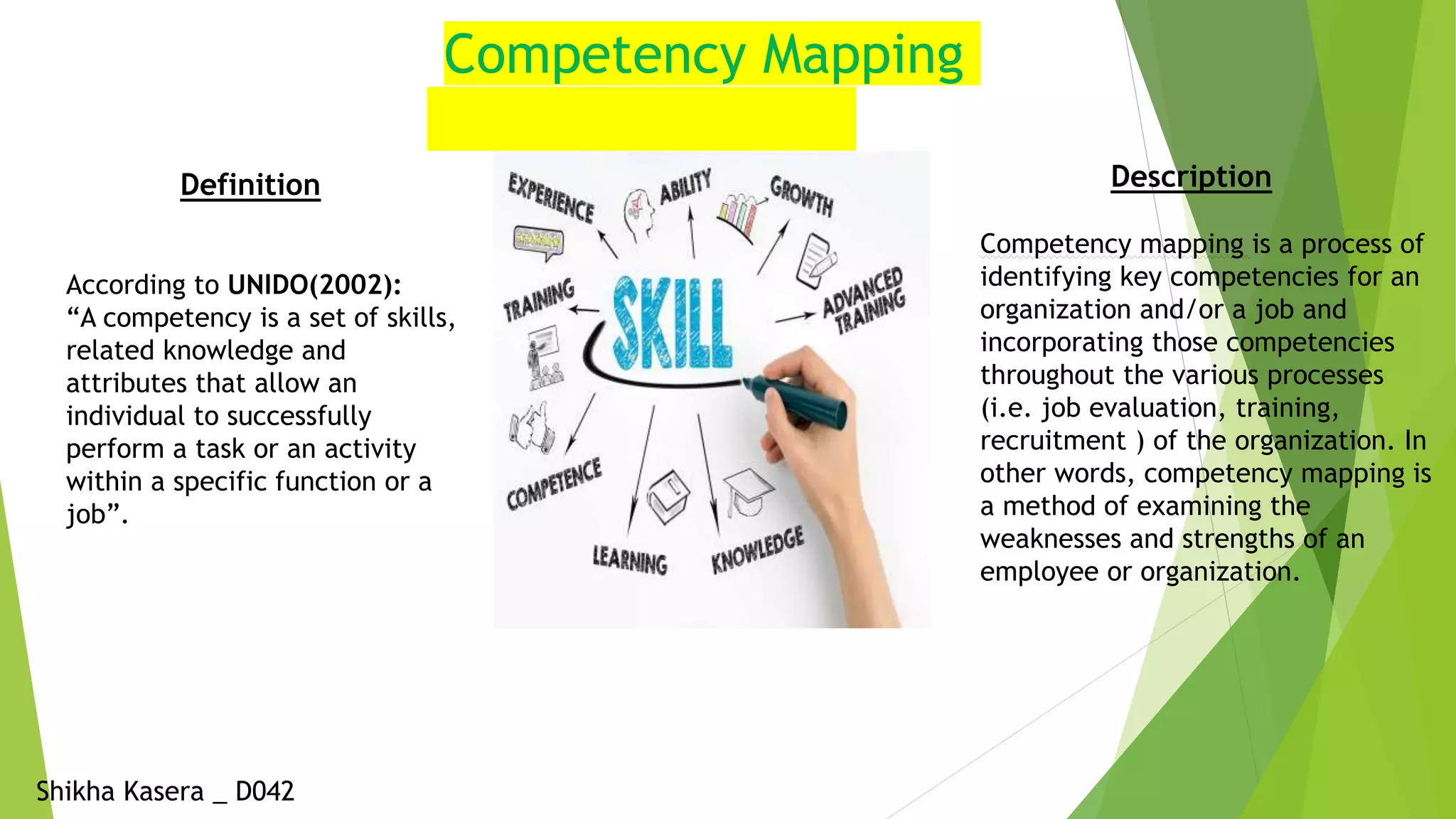 Human resource management - Competency Mapping | PPTX