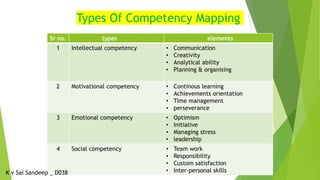 Human resource management - Competency Mapping | PPTX | Resume Writing ...