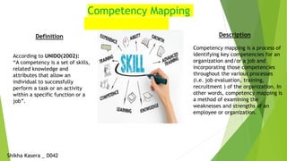 Human resource management - Competency Mapping | PPTX | Resume Writing ...