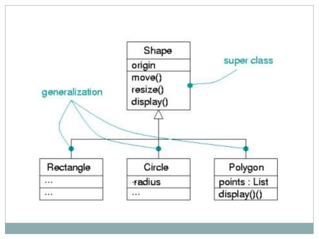 Basic Structural Modeling | PPTX